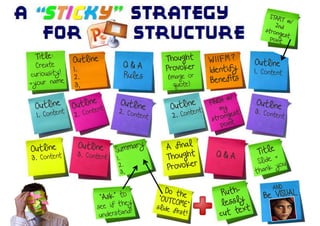 A "STICKY" Strategy for Structuring PowerPoint, Speeches & Meetings | PPT