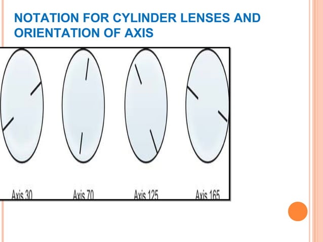 Astigmatic lens | PPT