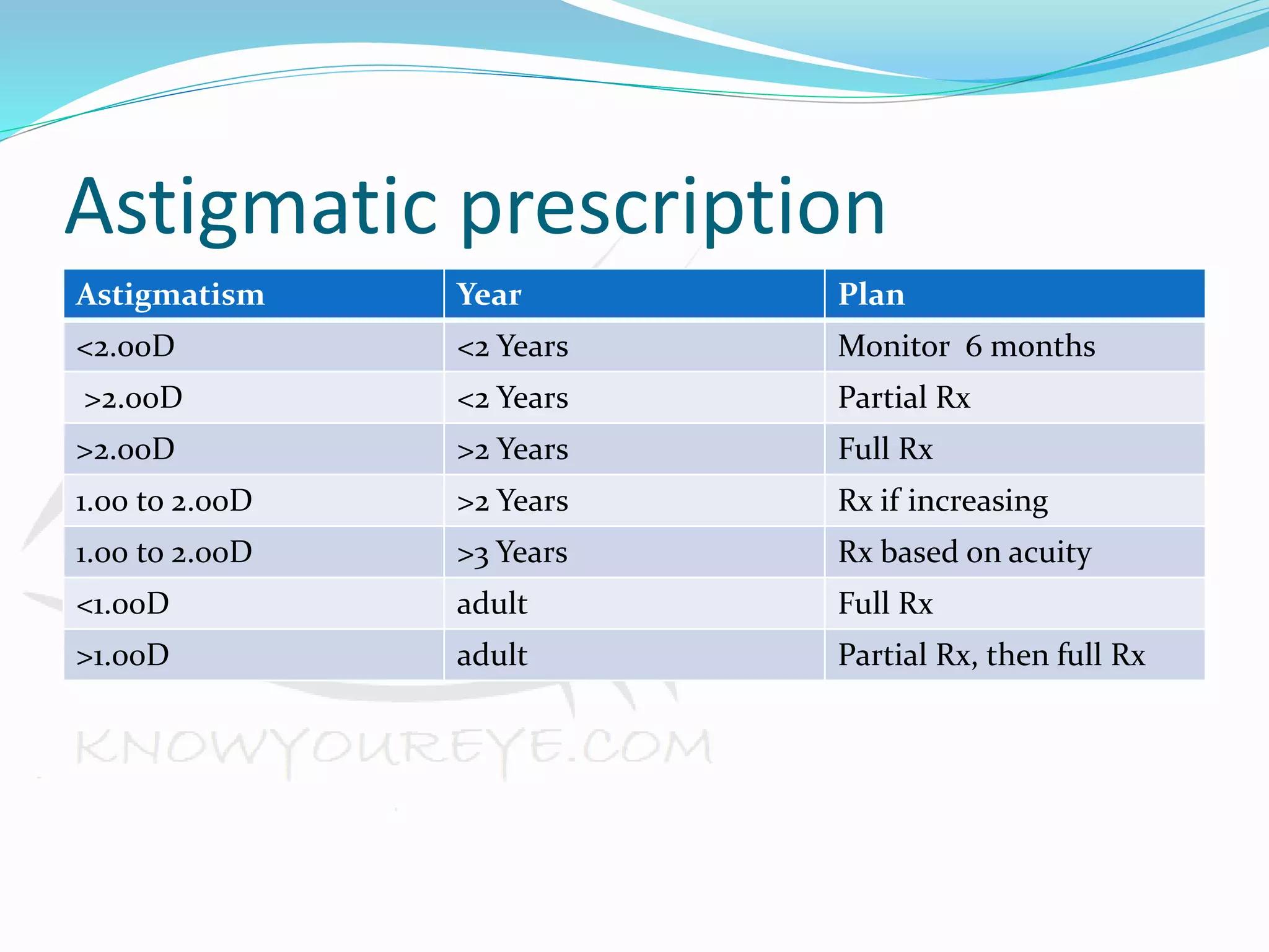 Astigmatism | PPTX