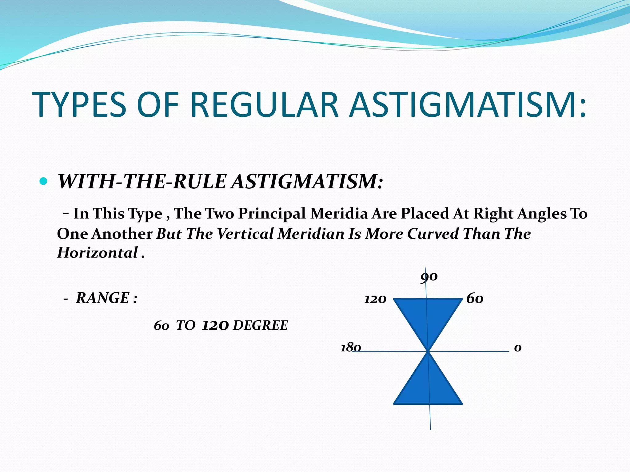 Astigmatism | PPTX