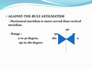 Astigmatism | PPTX | Eye and Vision Conditions | Diseases and Conditions
