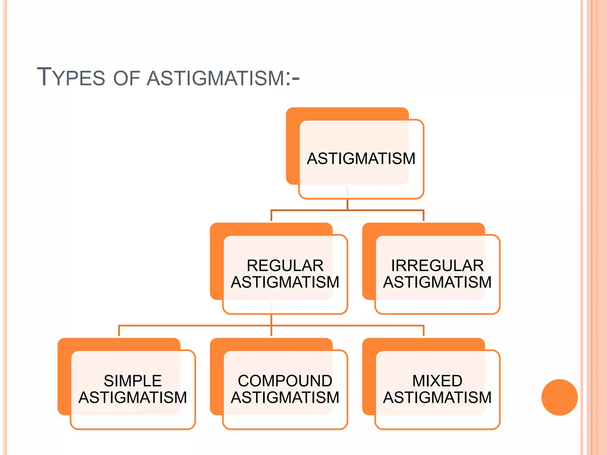 Astigmatism | PPTX