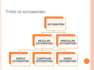 Astigmatism | PPT