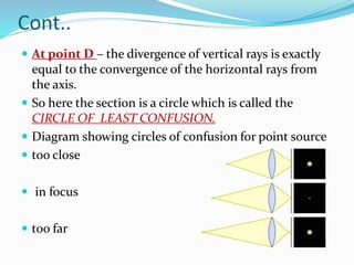 Sturm's Conoid | PPTX