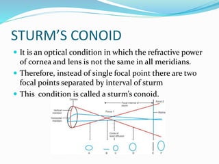 Sturm's Conoid | PPT