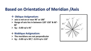 Astigmatism ppt | PPTX