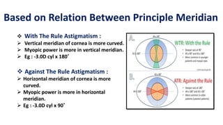 Astigmatism ppt | PPT