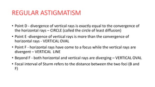 Astigmatism, Classification, Sturm's conoid | PPTX