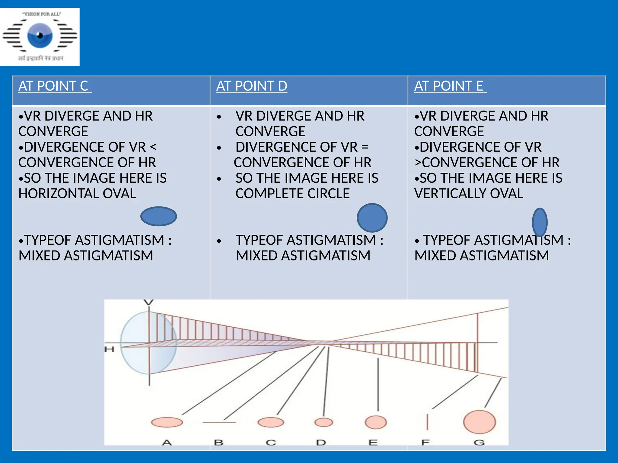ASTIGMATISM.pptx........................ | PPTX