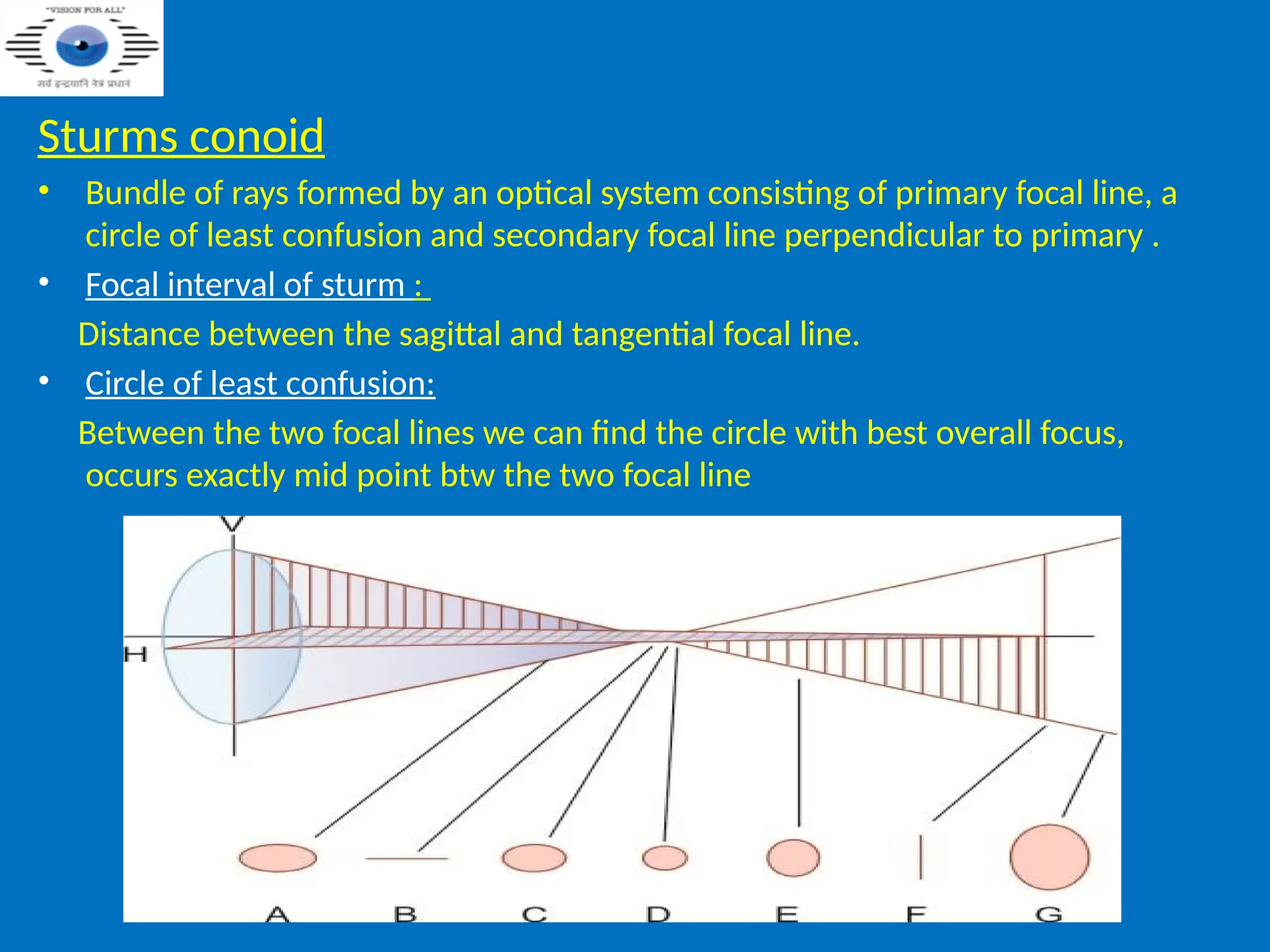 ASTIGMATISM.pptx........................ | PPTX