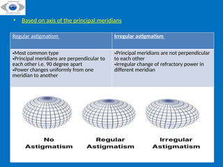 ASTIGMATISM.pptx........................ | PPTX