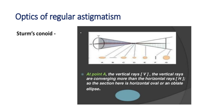 Astigmatism.pdf_for Optometry Students.. | PPT