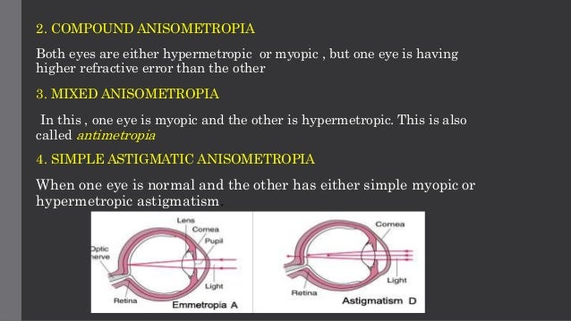 Astigmatism, anisometropia, anisekonia.