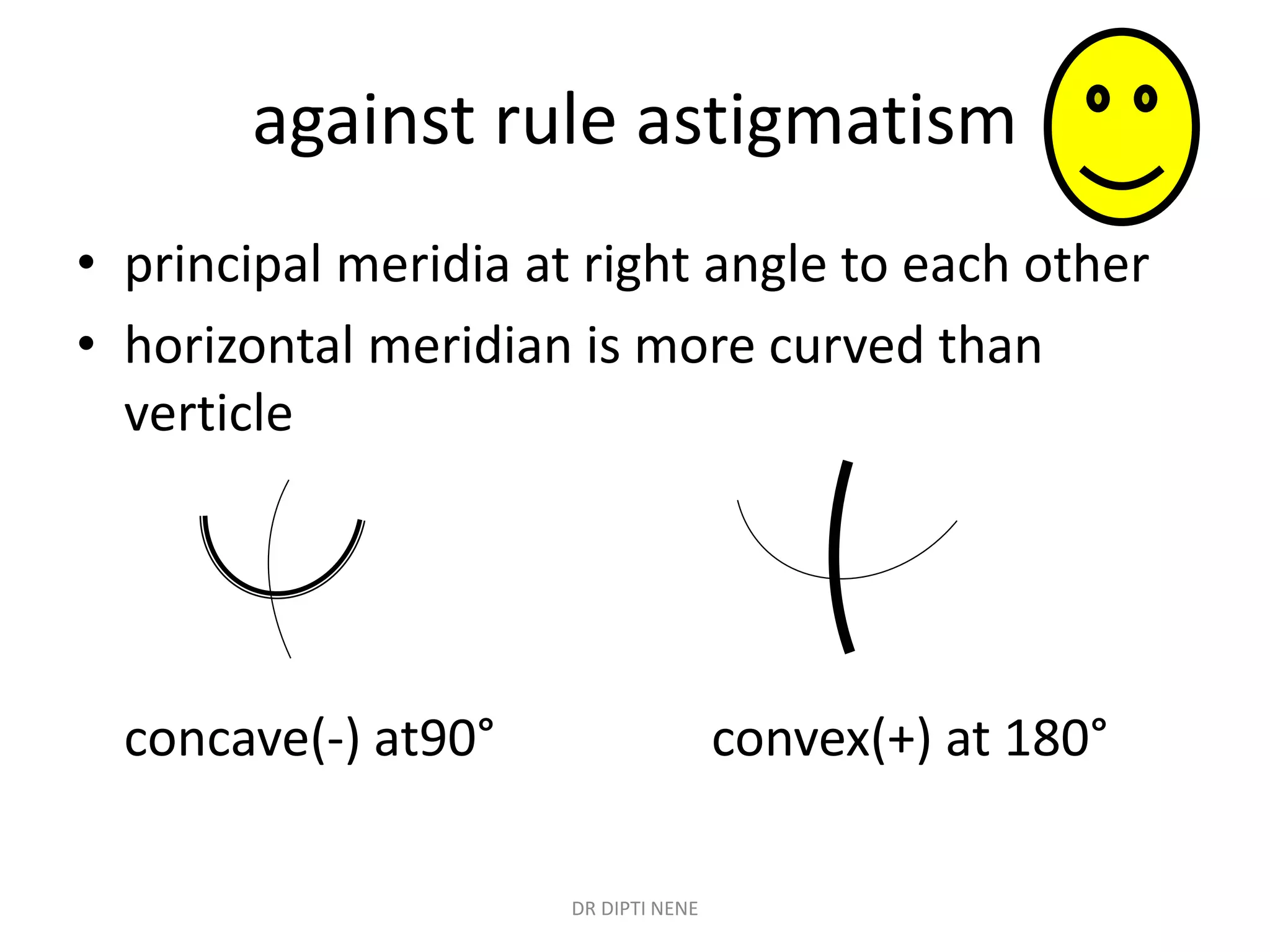 Astigmatism complete | PPTX