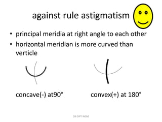 Astigmatism complete | PPTX