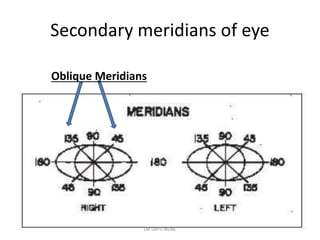 Astigmatism complete | PPTX