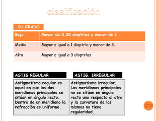 Astigmatismo | PPTX