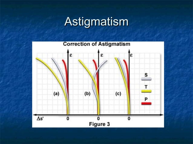 Astigmatism - Common Eye Condition | PPT
