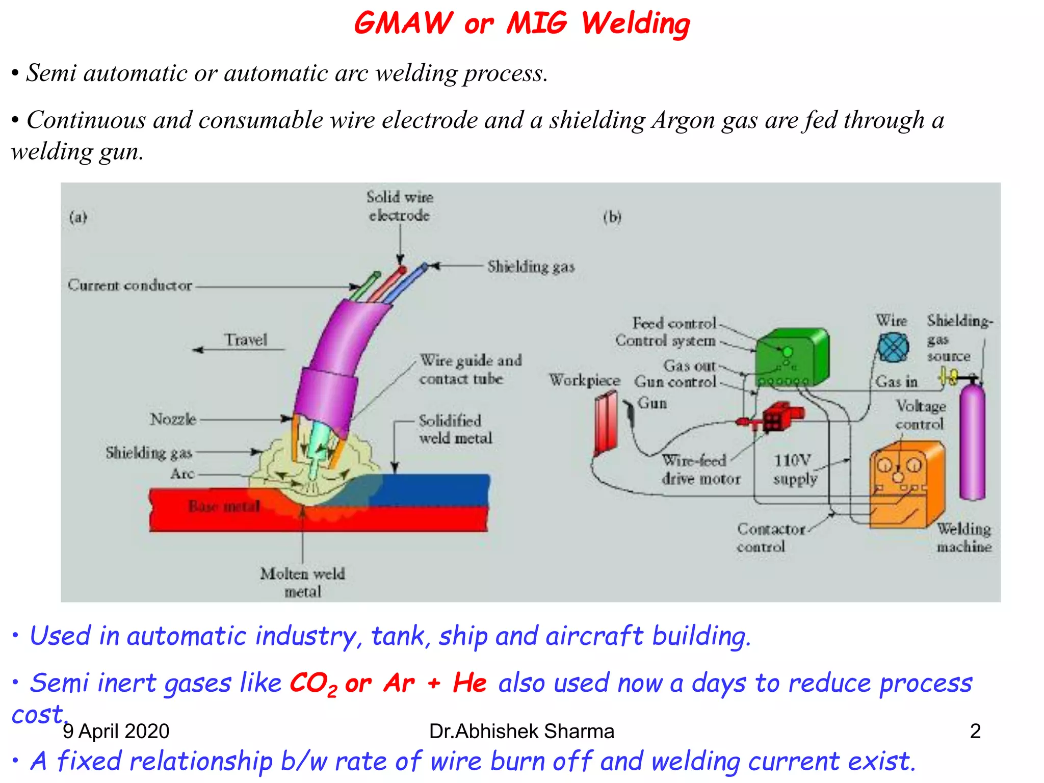 MIG,TIG Welding process | PDF