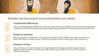 Introduction to Astika and Nastika PPT.pptx