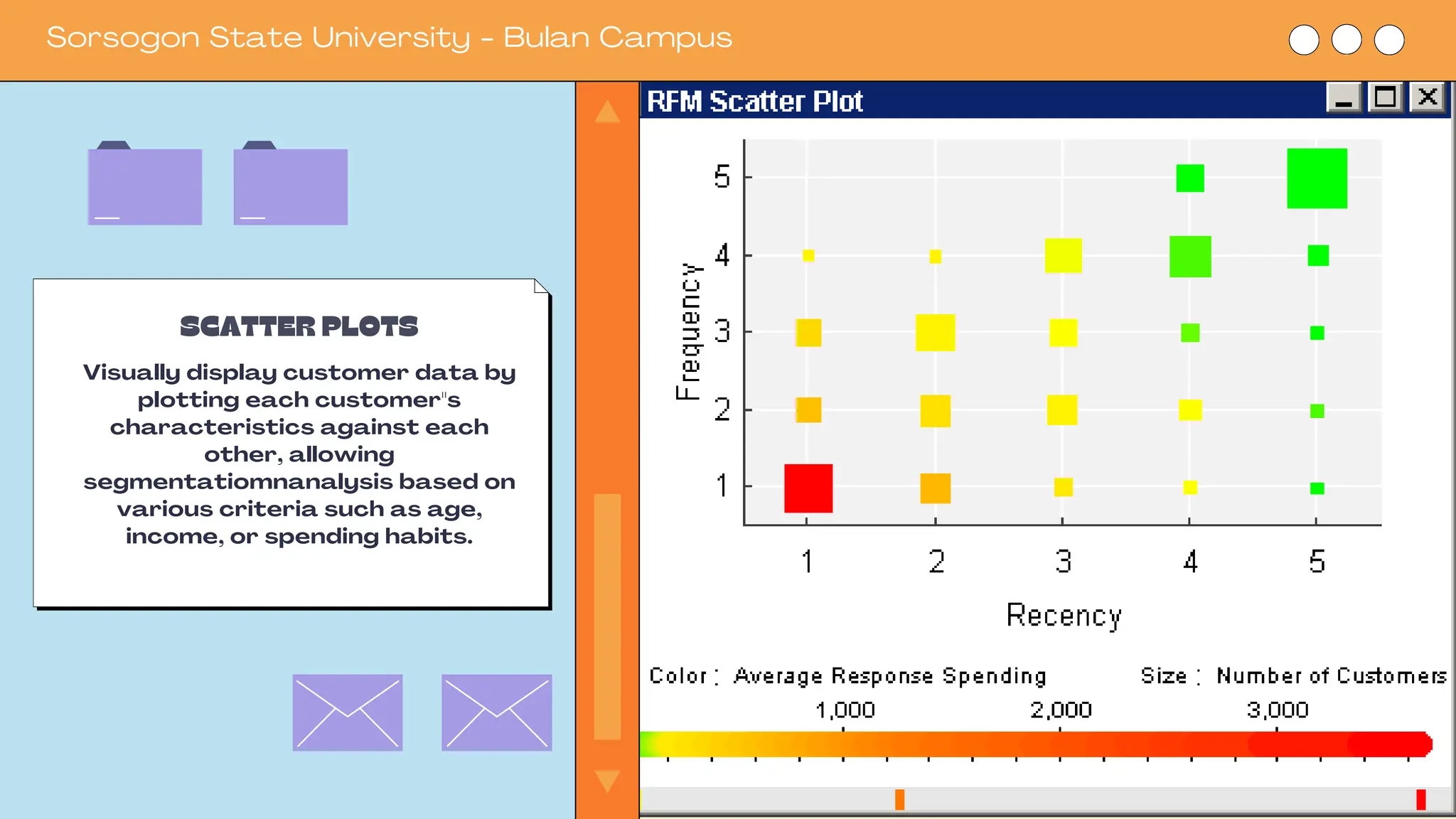 Business Analytics Report Visualizing Customer Segmentation Data For Marketing Insights Ppt