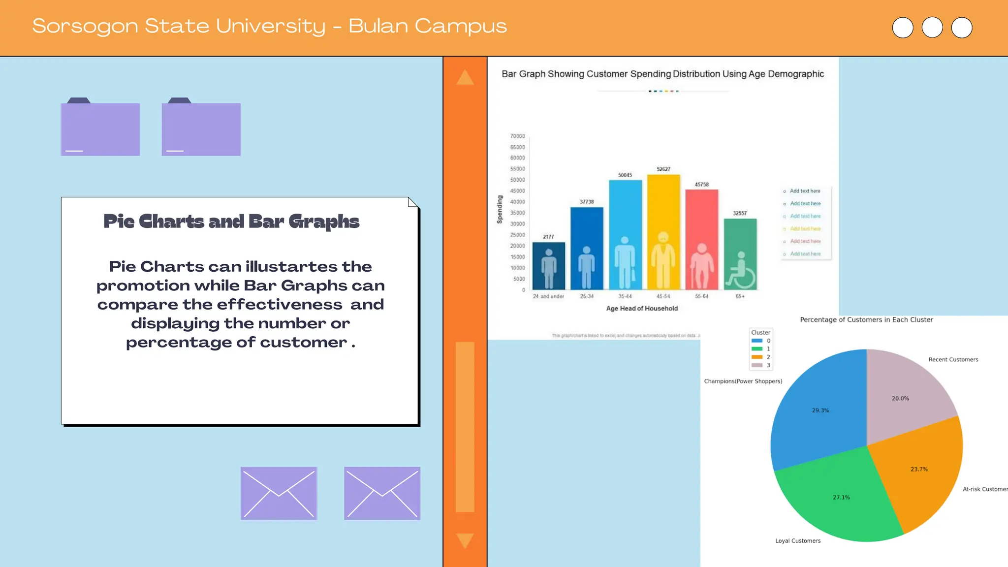 Business Analytics report visualizing customer segmentation Data for ...