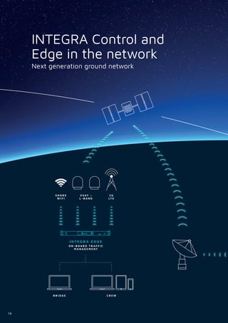 AST INTEGRA Services | PDF