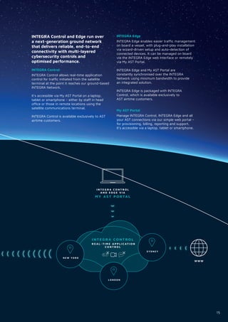 AST INTEGRA Services | PDF