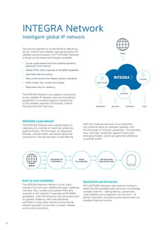 AST INTEGRA Services | PDF