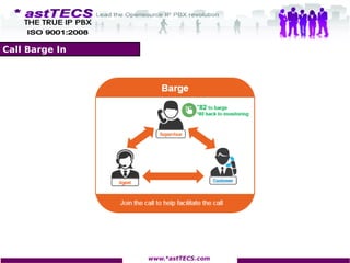 *astTECS - IP PBX_2018 | PPT