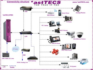*astTECS - IP PBX_2018 | PPT