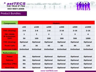*astTECS - IP PBX_2018 | PPT