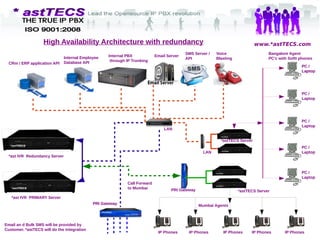 *astTECS - IP PBX_2018 | PPT