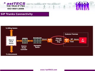 *astTECS - IP PBX_2018 | PPT