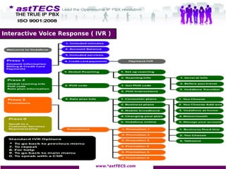 *astTECS - IP PBX_2018 | PPT