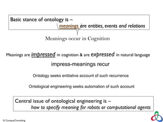 Astitva jneyatva-abhideyatva | PDF