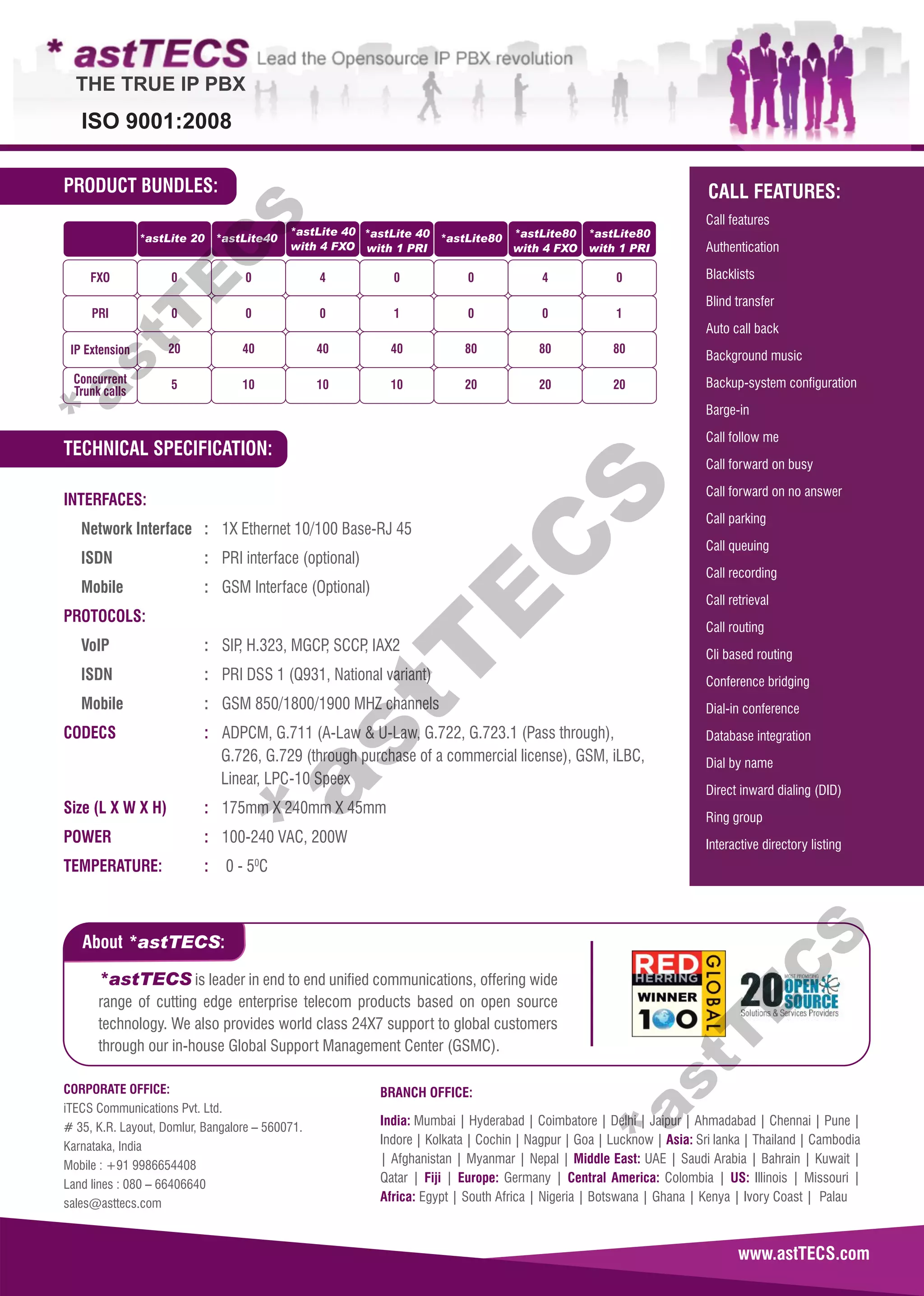 astlite IP PBX | PDF