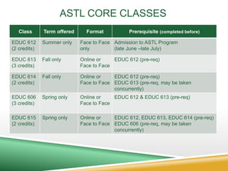ASTL Spring 2017 Orientation | PPT