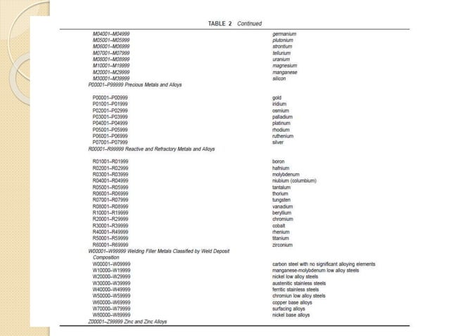 Numbering Metals and Alloy (UNS)ASTM – E 527 - 83 | PPT