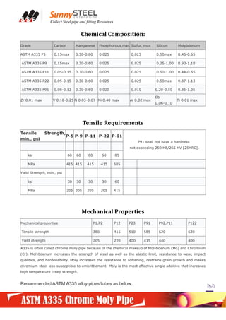 ASTM A335 CHROME MOLY PIPE | PDF