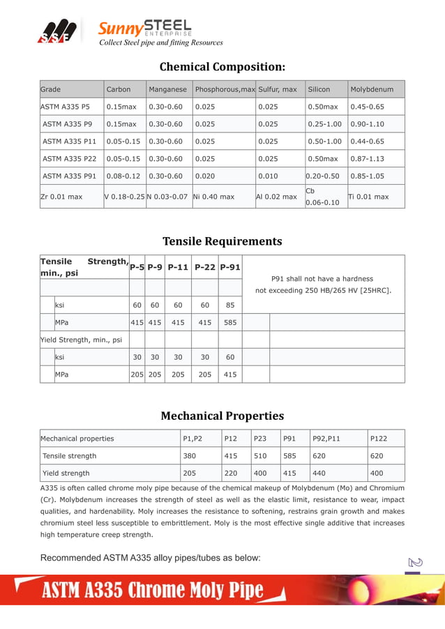 ASTM A335 CHROME MOLY PIPE | PDF