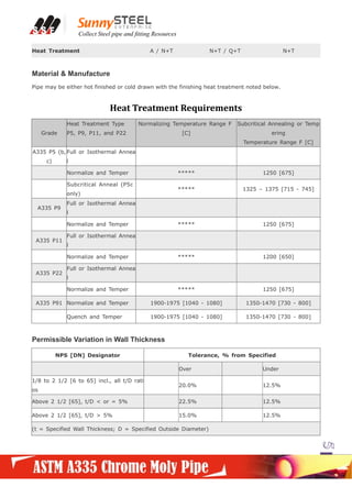 ASTM A335 CHROME MOLY PIPE | PDF