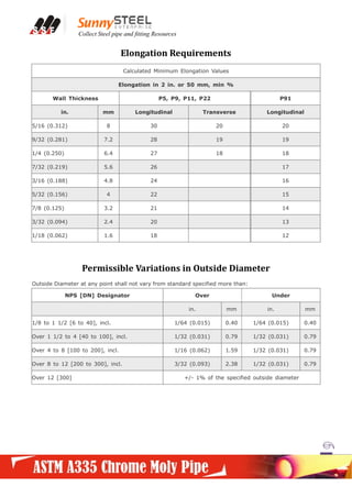 ASTM A335 CHROME MOLY PIPE | PDF