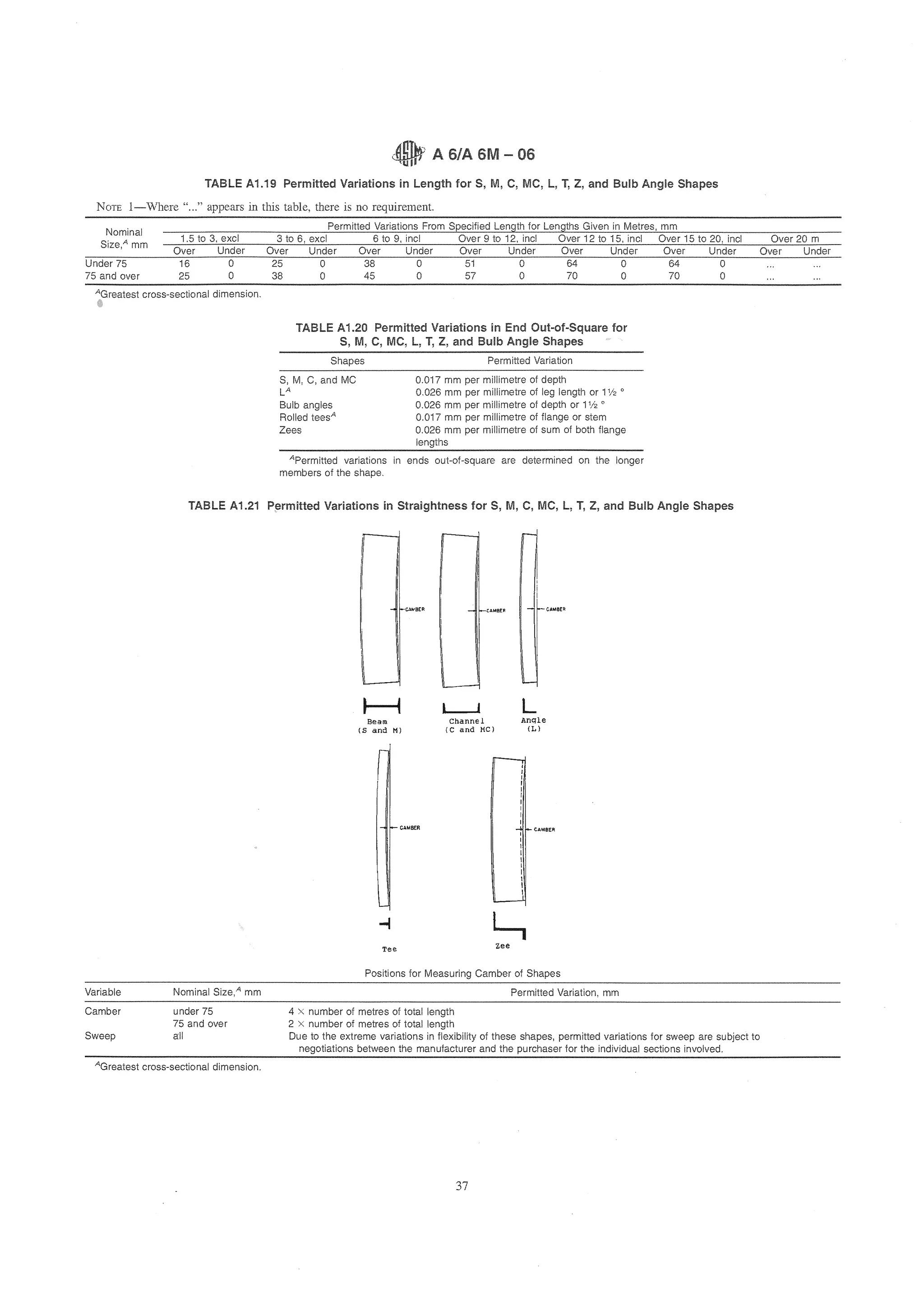 Astm a6 a6m | PDF