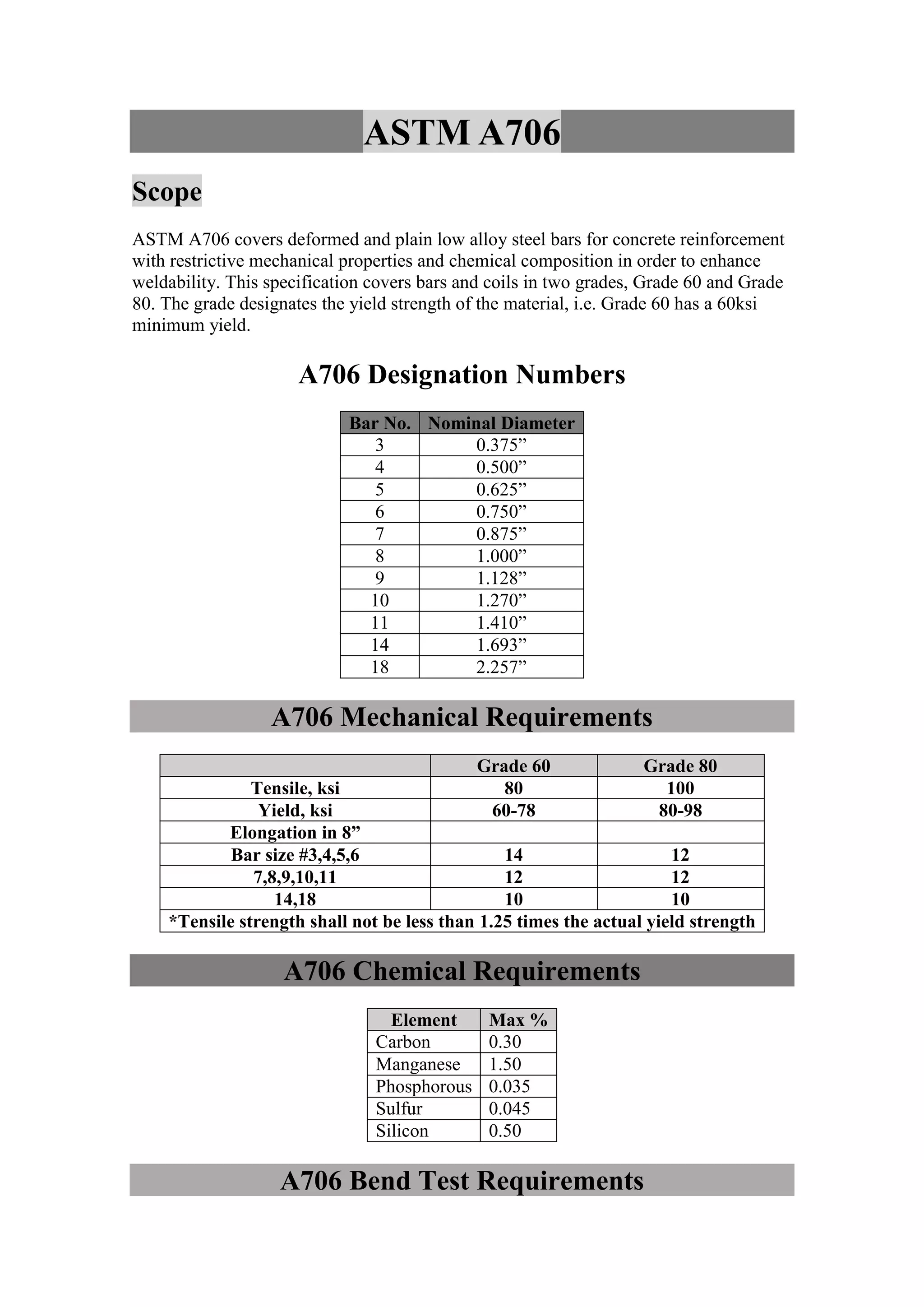 Astm a706 | PDF