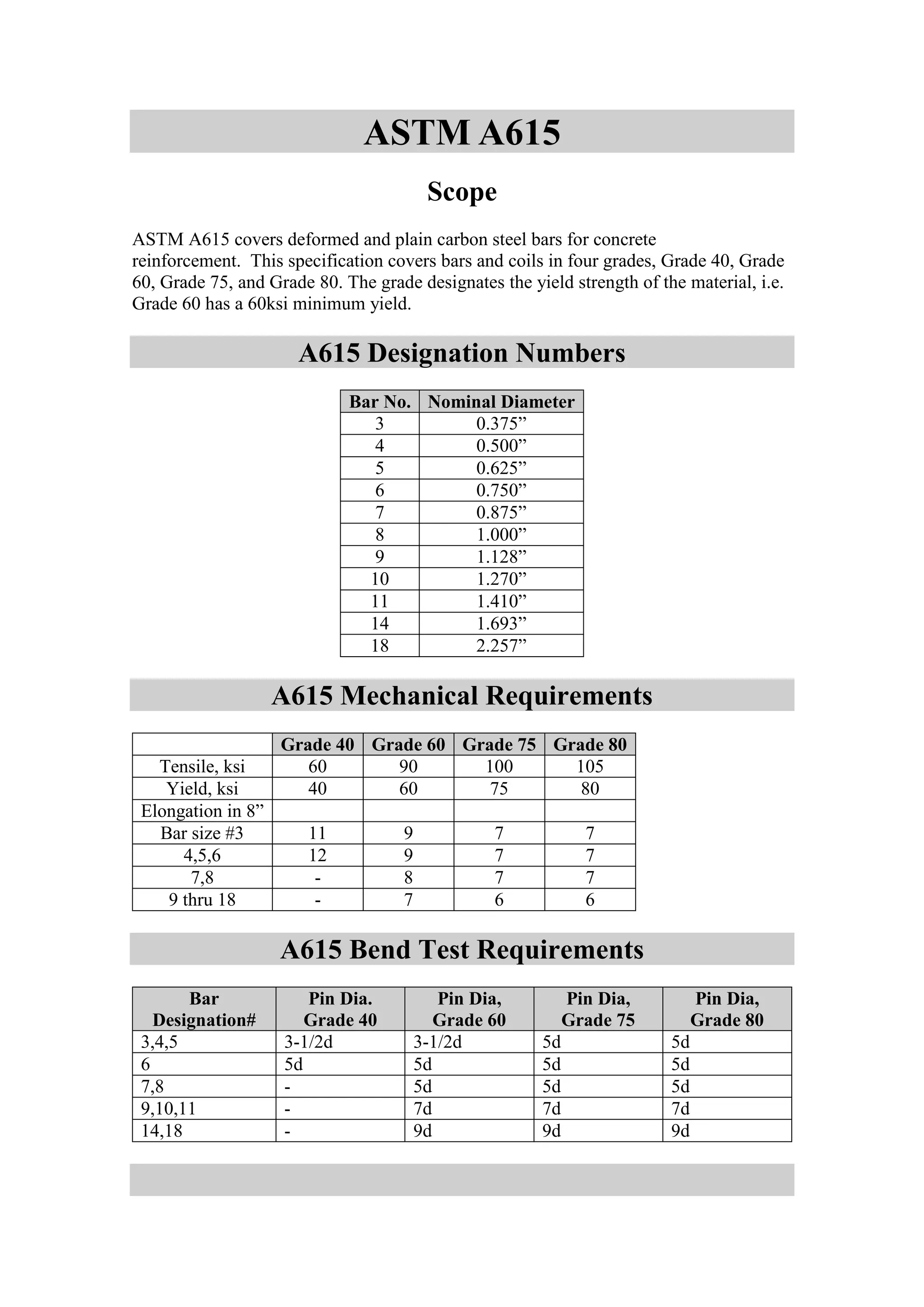 Astm a706 | PDF