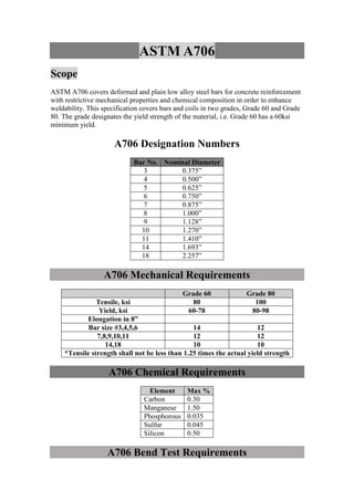 Astm a706 | PDF