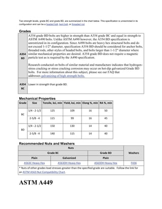 Astm bolt-nuts | PDF