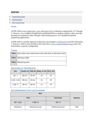 Astm bolt-nuts | PDF