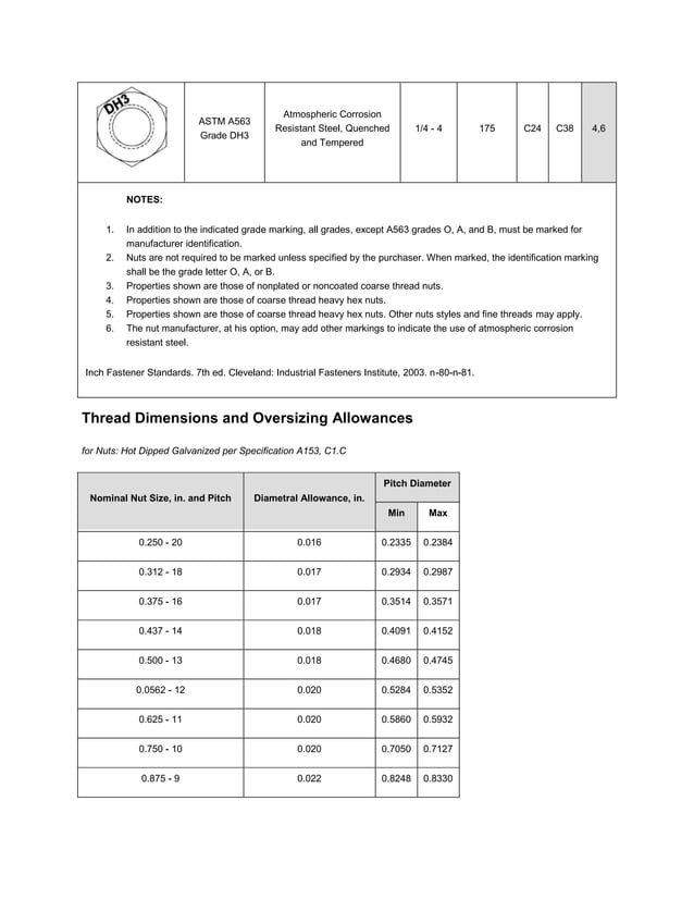Astm bolt-nuts | PDF